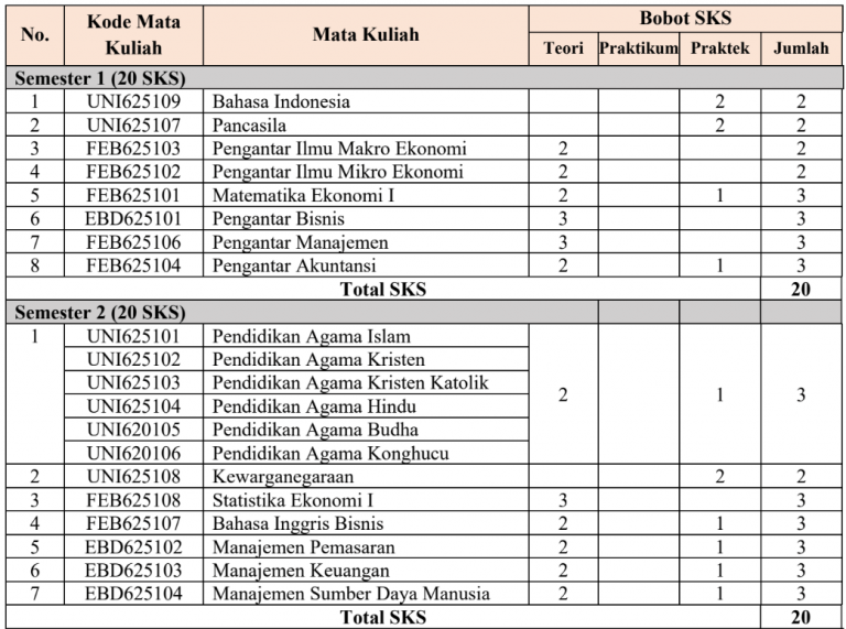 CURRICULUM | Bisnis Digital FEB UNILA